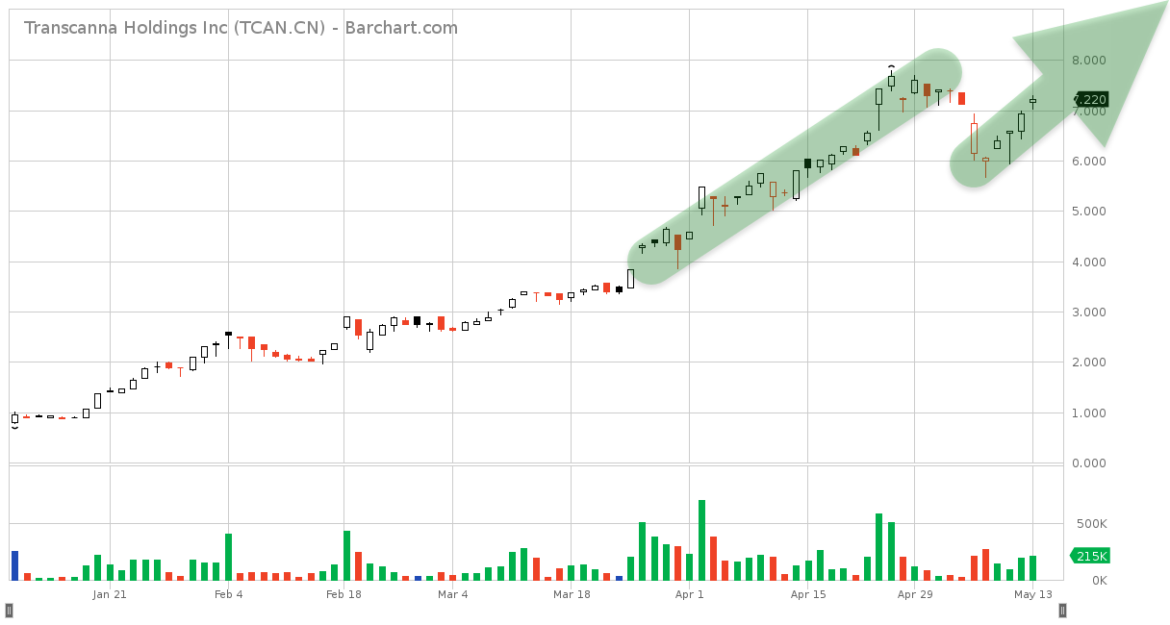 Auf zu neuen Höhen: Countdown bis zum 20. Mai! Ein neuer Big Player der ...